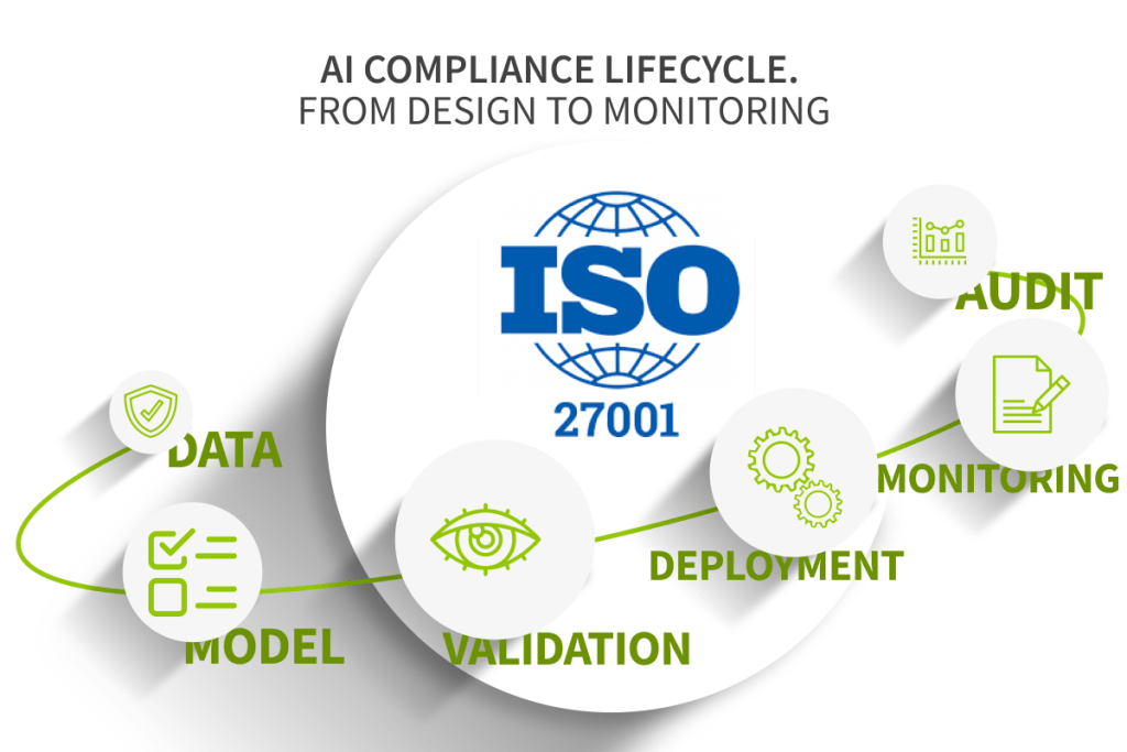 AI Compliance 2025: What the EU AI Act Means for Software Teams - One ...