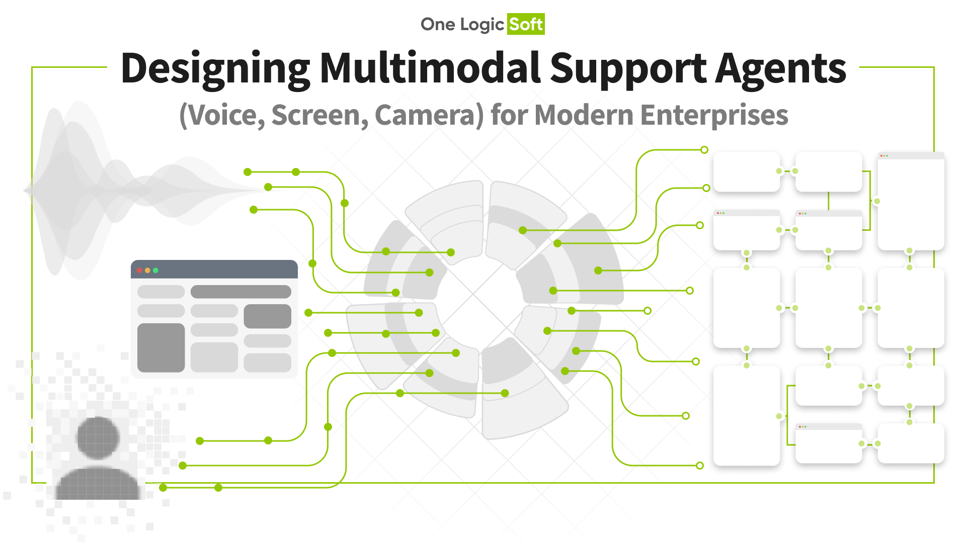 Designing Multimodal Support Agents (Voice, Screen, Camera) for Modern ...